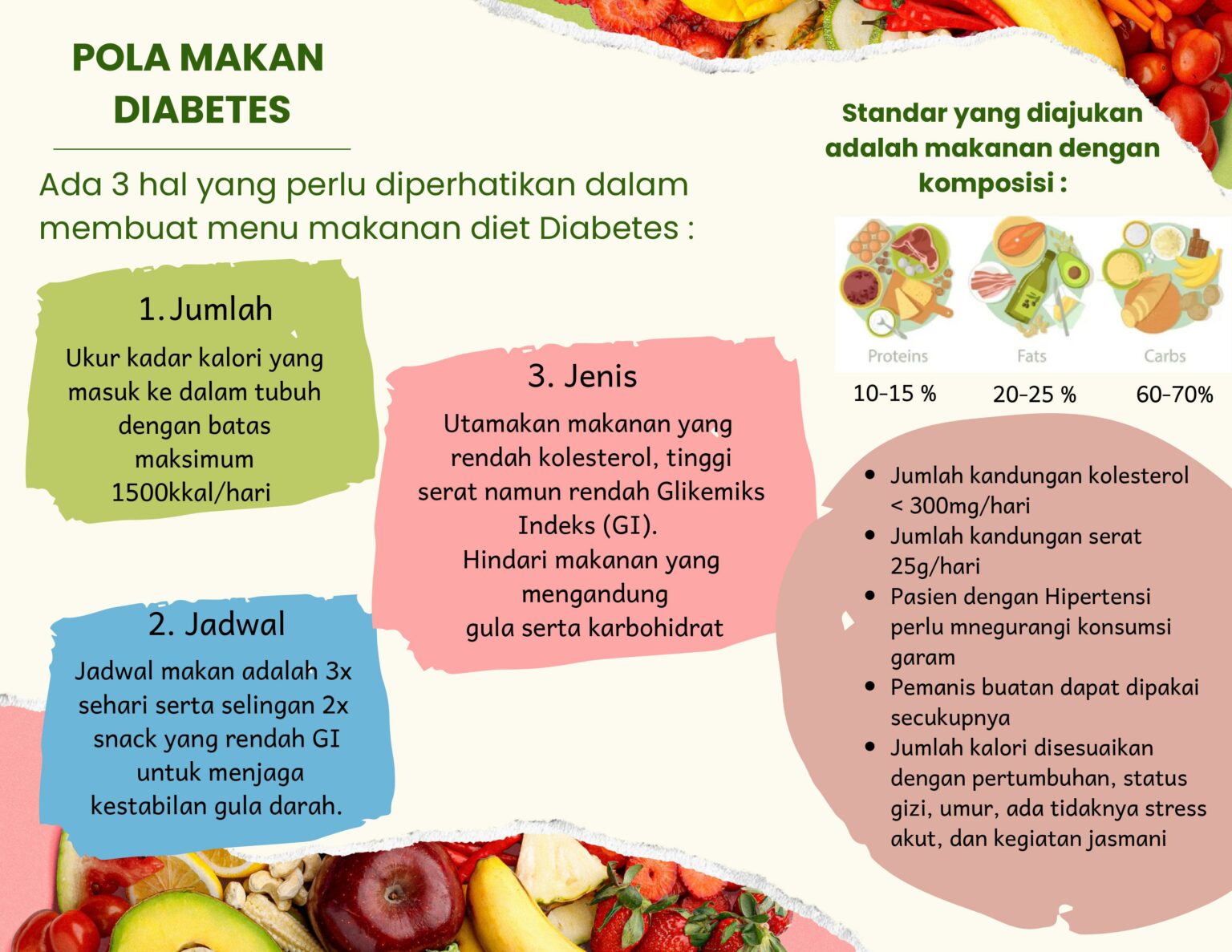 Panduan Piring Makan Diabetes – diabetEasy